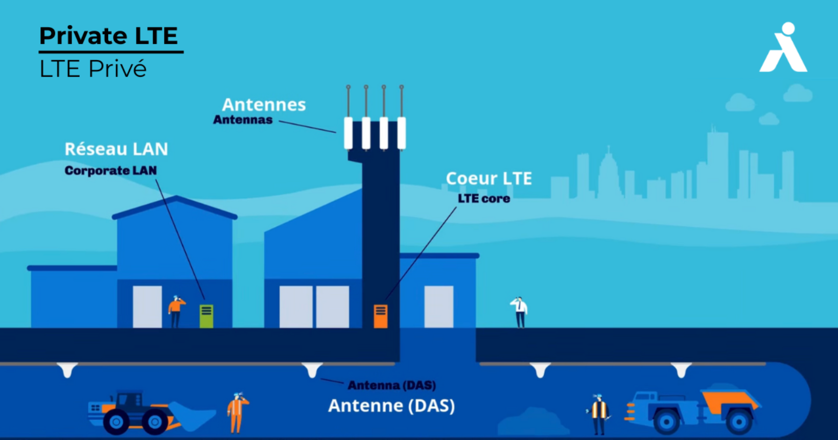 Ambra’s private LTE/5G Network Architecture: No-point-of-failure - Ambra EN